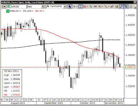 Four FX Charts To Consider Today | Investing.com