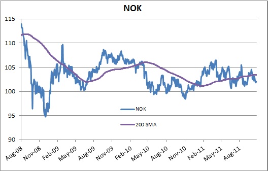 G10 Currency Charts Update | Investing.com