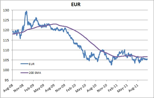 G10 Currency Charts Update | Investing.com