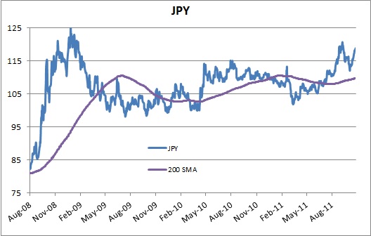 G10 Currency Charts Update | Investing.com