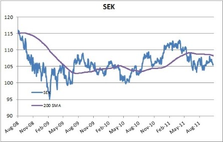 G10 Currency Charts Update | Investing.com