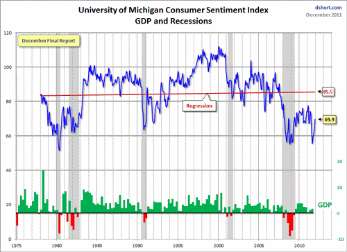 Michigan Consumer Sentiment: More Holiday Improvement | Investing.com