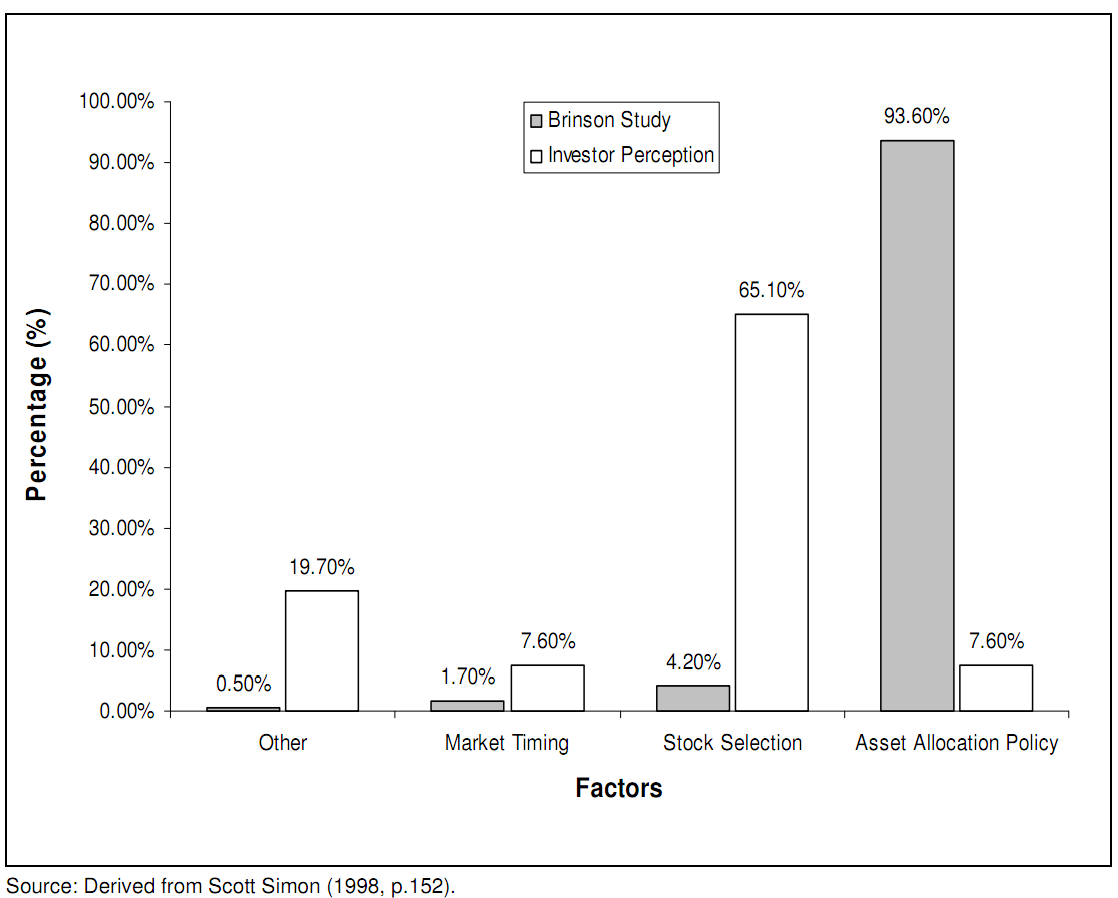 Rebalancing Resurrected | Investing.com