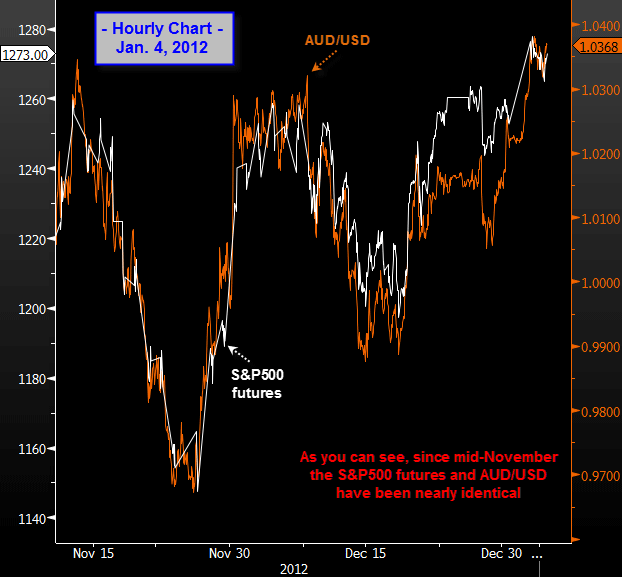 AUD/USD – The Charts are Worth a Thousand Words | Investing.com