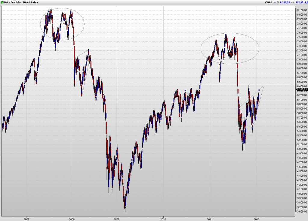 Chart Update as Markets Approach Resistance | Investing.com