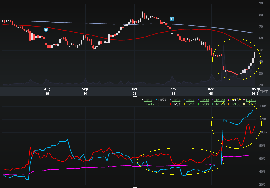 Sears Holdings: Volume and Stock Pop on Takeover Speculation ...