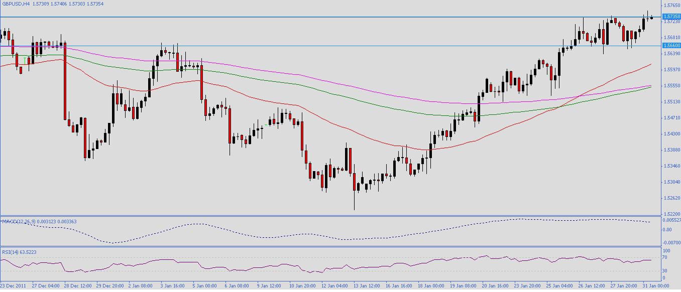 Daily Forex Analysis | Investing.com