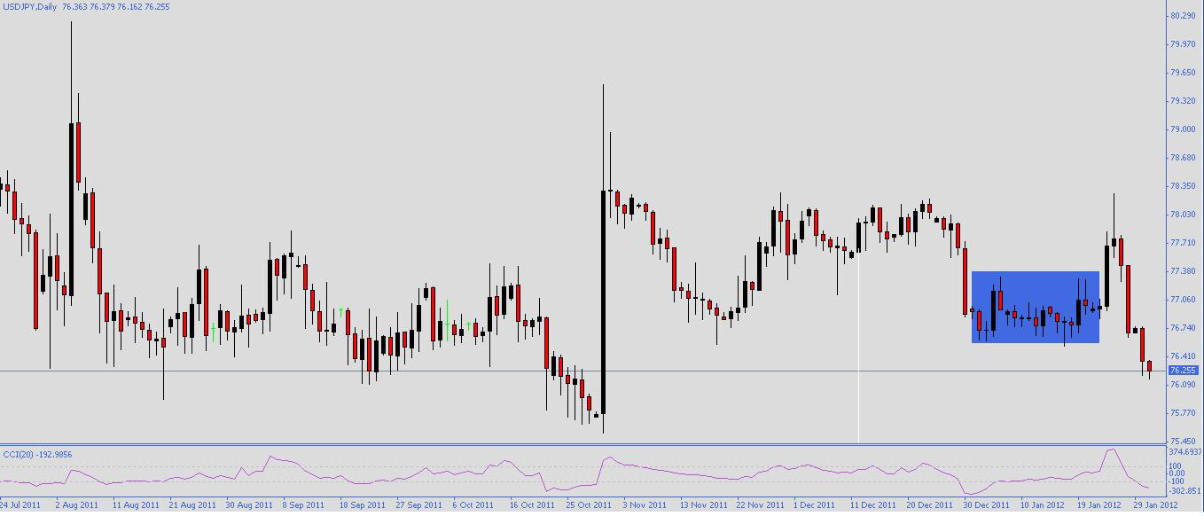 Daily Forex Analysis | Investing.com