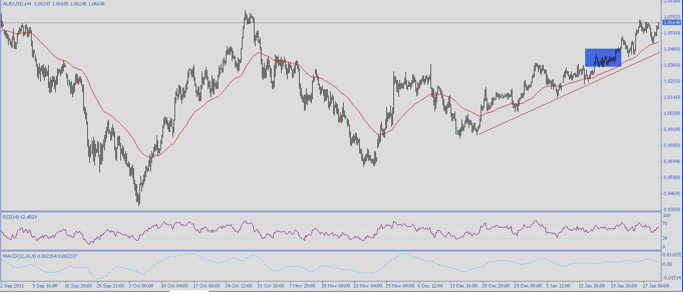 Daily Forex Analysis | Investing.com