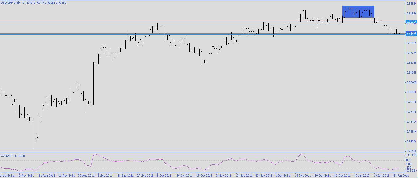 Daily Forex Analysis | Investing.com