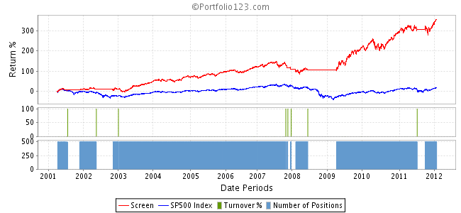 Simple Market Timing Strategies That Actually Work | Investing.com