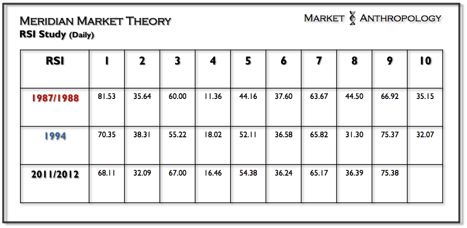 Meridian Market Theory Charts | Investing.com