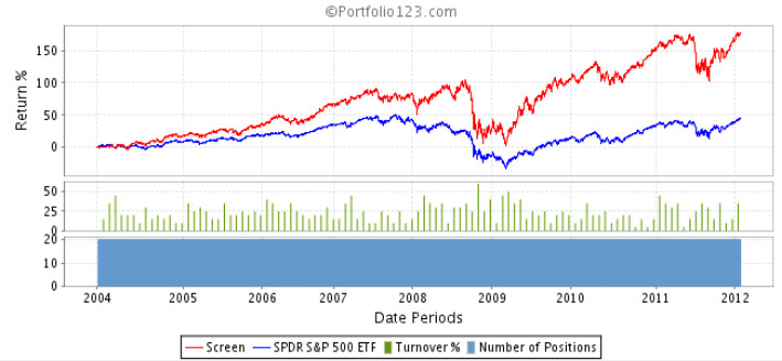 Right Now, A Successful, High-Yield Strategy Takes Work. Here's What ...