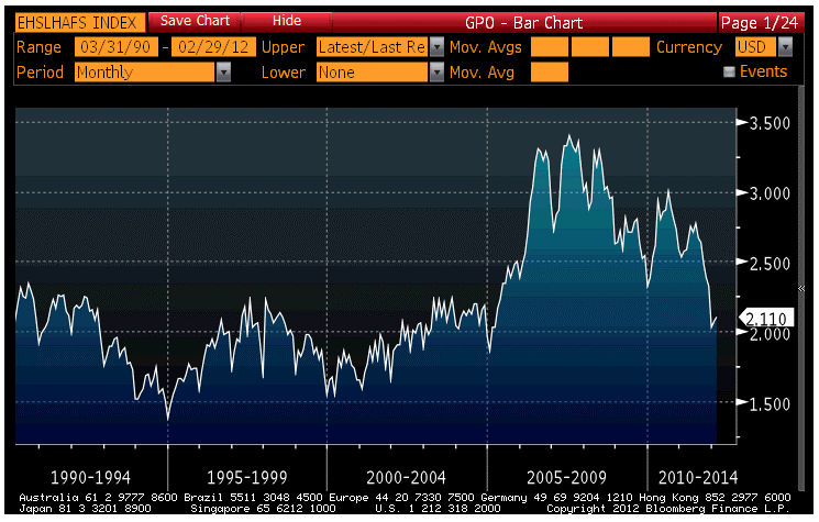 Odds In The Skeptic’s Favor | Investing.com