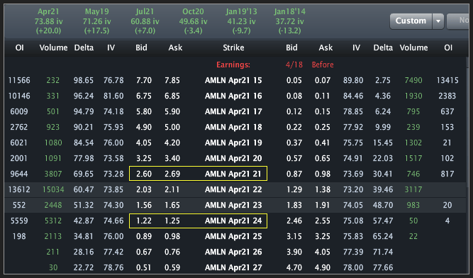 Amylin Pharma: Curious Trade In Light of Next Day's Takeover Bid ...