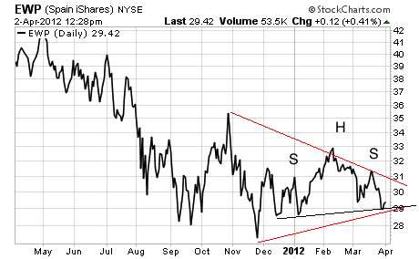 Europe On The Verge | Investing.com