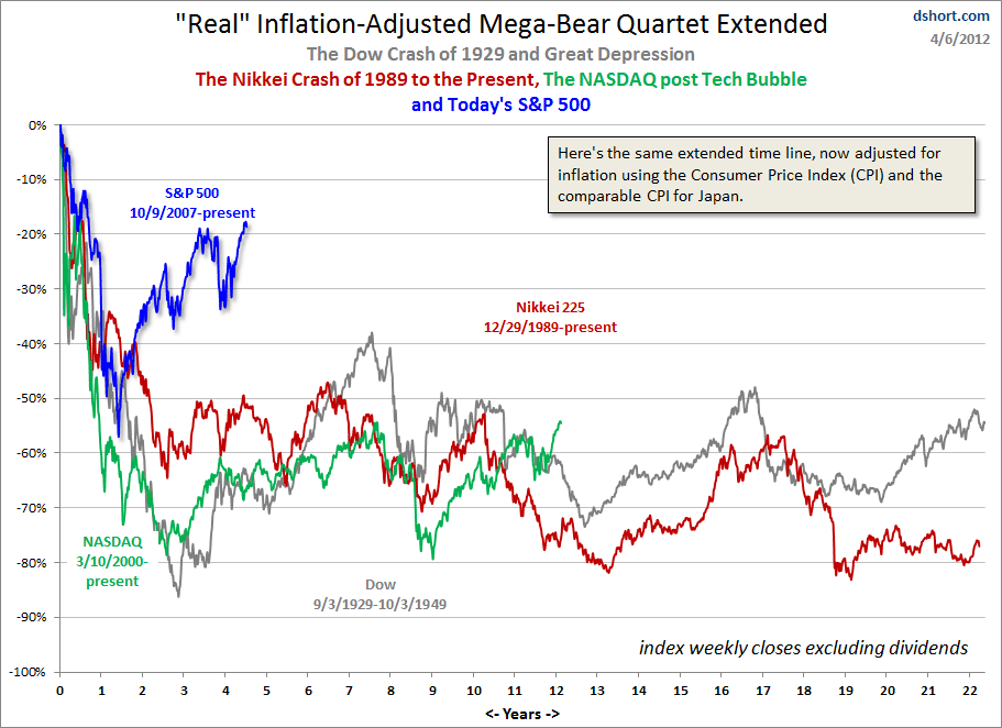 The "Real" Mega-Bears | Investing.com