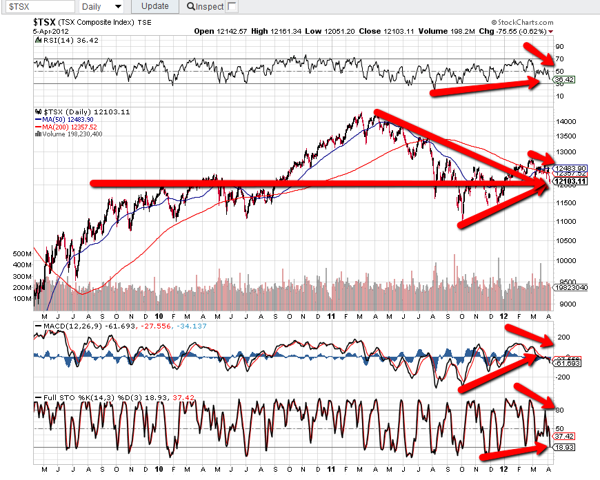 Toronto's TSX And 12000 | Investing.com