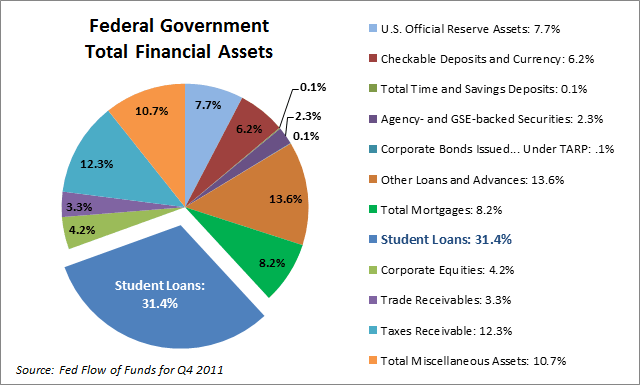 The Fed Balance Sheet: What Is Uncle Sam's Largest Asset? | Investing.com