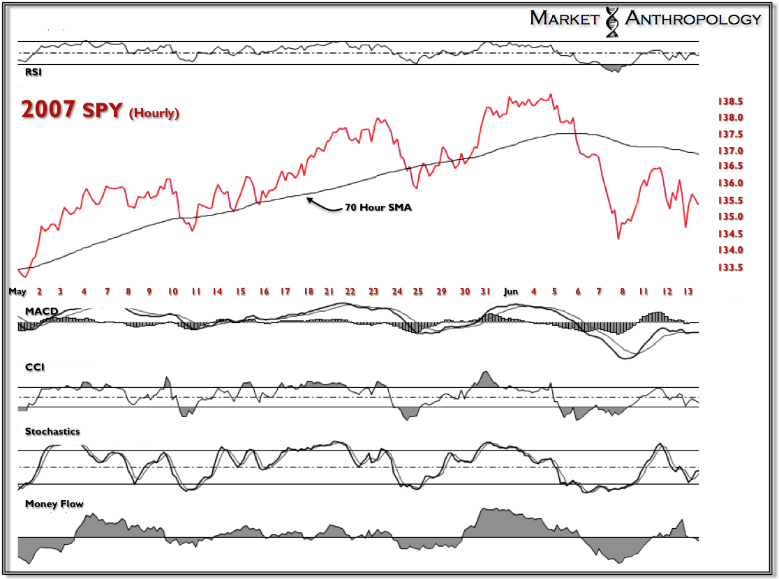 Spy Analog Update | Investing.com
