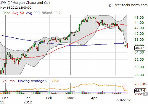 Chart Review: JPMorgan Chase And Goldman Sachs Break Down | Investing.com