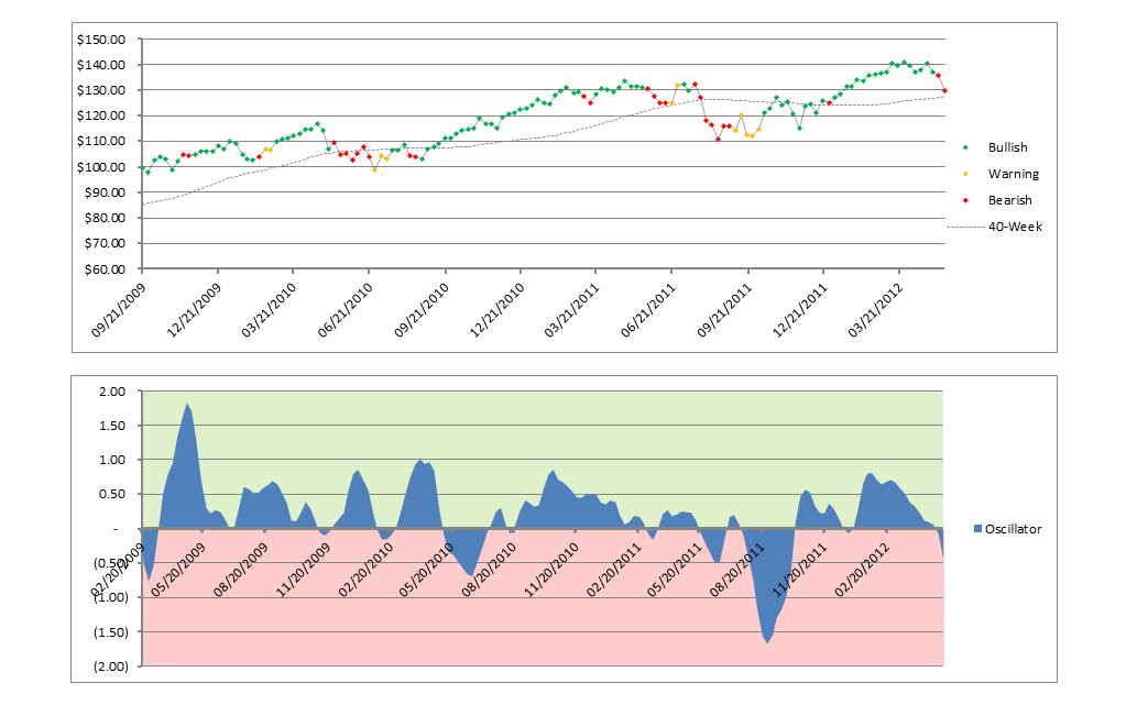 ETF Risk Acceptance Model Recap | Investing.com