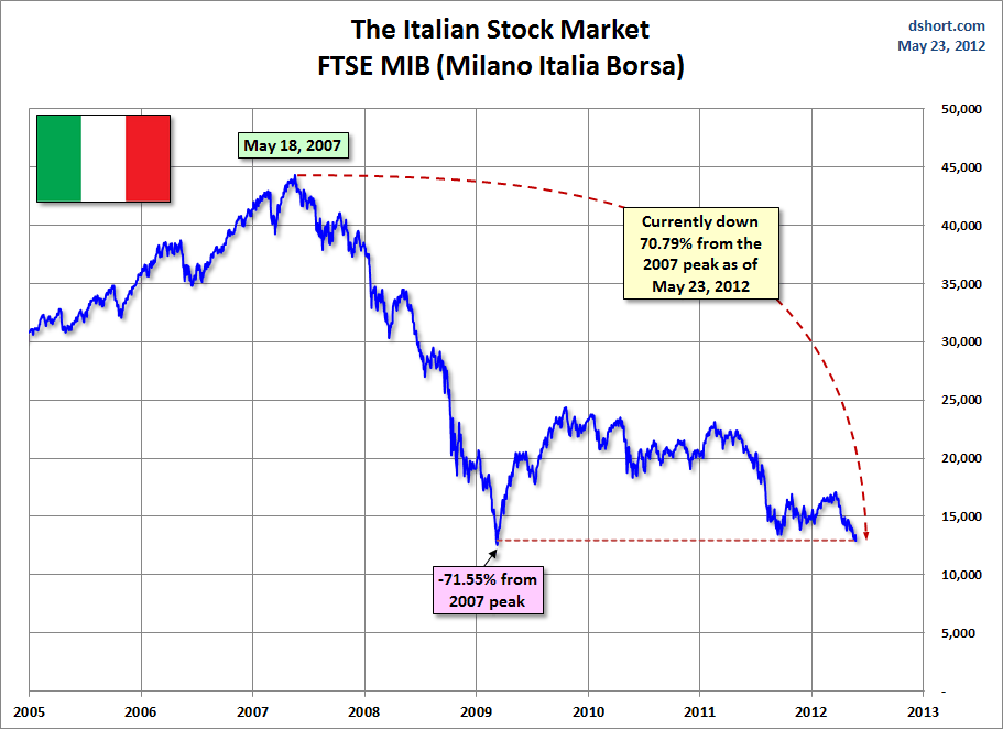 European Markets: Oops! | Investing.com