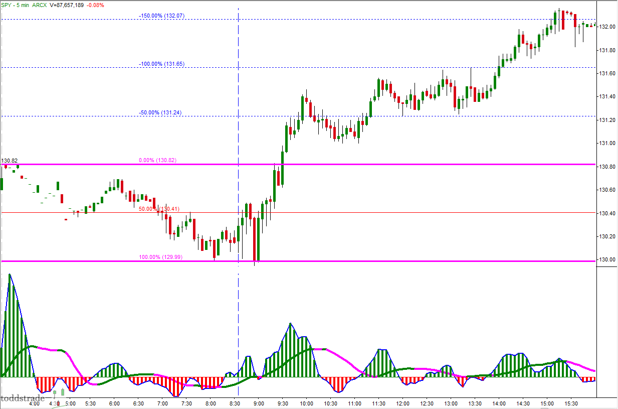 A Look At Overnight Ranges | Investing.com