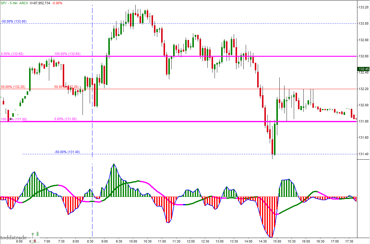 A Look At Overnight Ranges | Investing.com