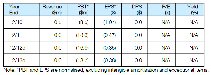 Adventrx Pharmaceuticals: Its Orphan Drug Could Attract Partners ...