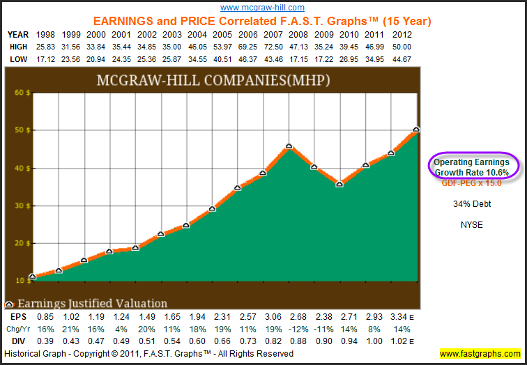 McGraw-Hill – It Provides A Lot of Information | Investing.com