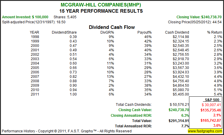 McGraw-Hill – It Provides A Lot of Information | Investing.com