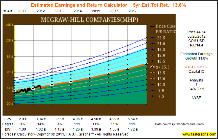 McGraw-Hill – It Provides A Lot of Information | Investing.com