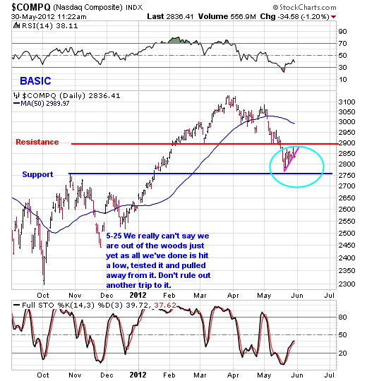 The Only Pattern You Need To Know In Downtrending Markets | Investing.com