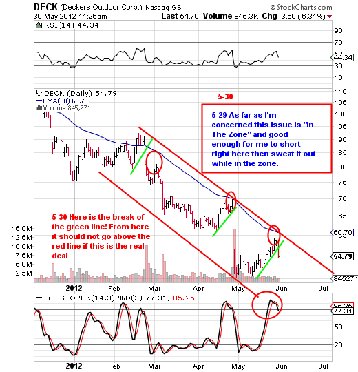 The Only Pattern You Need To Know In Downtrending Markets | Investing.com