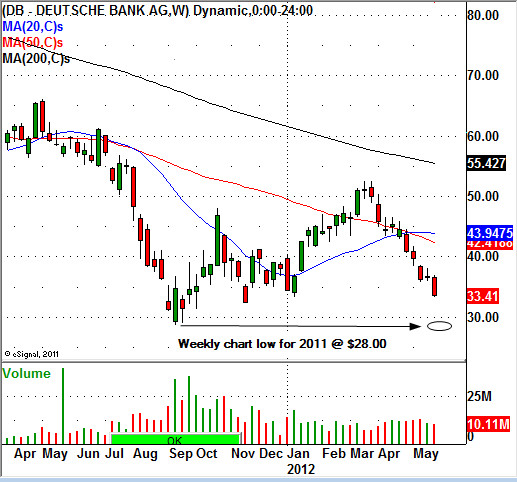 The European Levels You Must Know | Investing.com