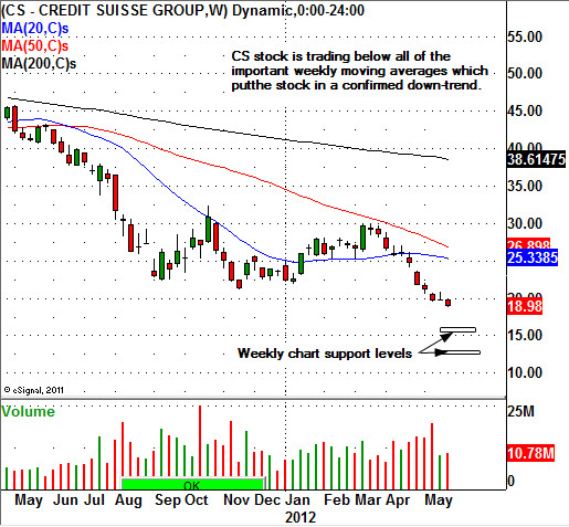 The European Levels You Must Know | Investing.com