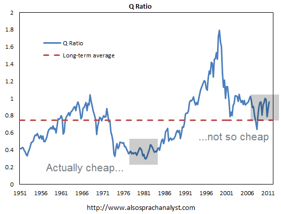 Still Not There | Investing.com