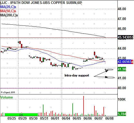 Copper Remains Tarnished | Investing.com