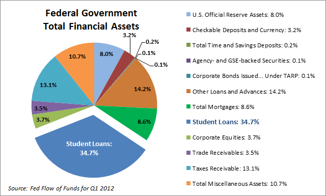 The Fed Balance Sheet: What Is Uncle Sam's Largest Asset? | Investing.com