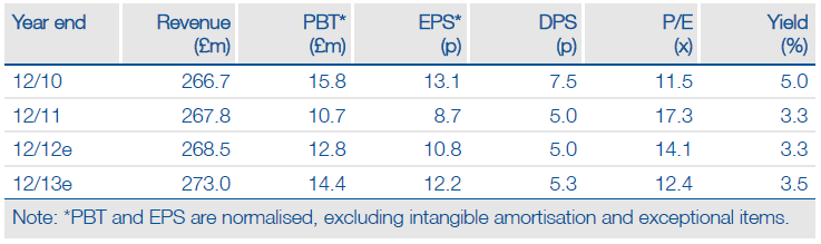 Severfield-Rowen: Trading Update | Investing.com
