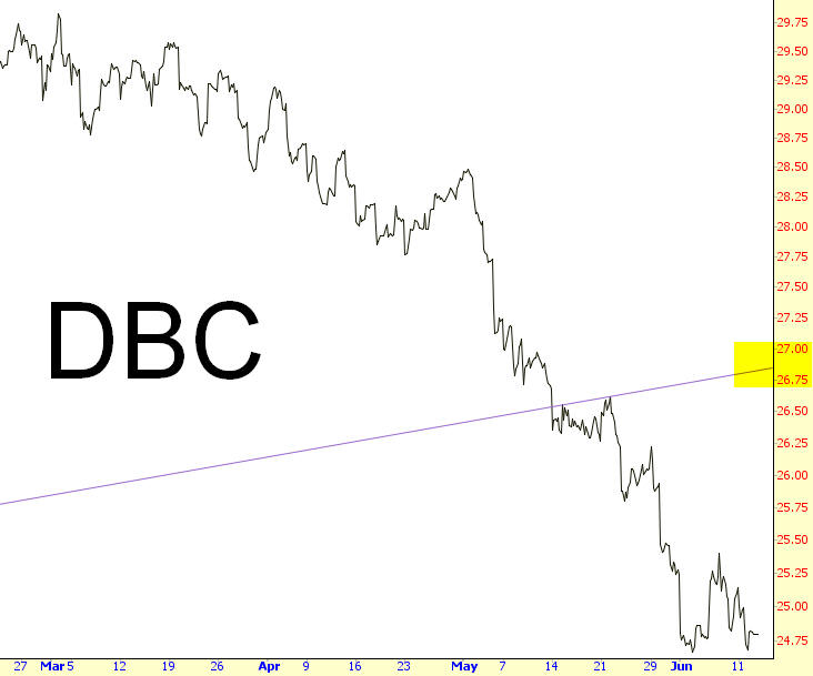 Playing It Safe | Investing.com