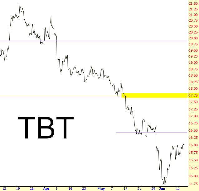 Playing It Safe | Investing.com