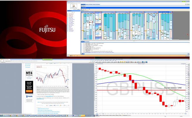 Forex: Cable Correction | Investing.com
