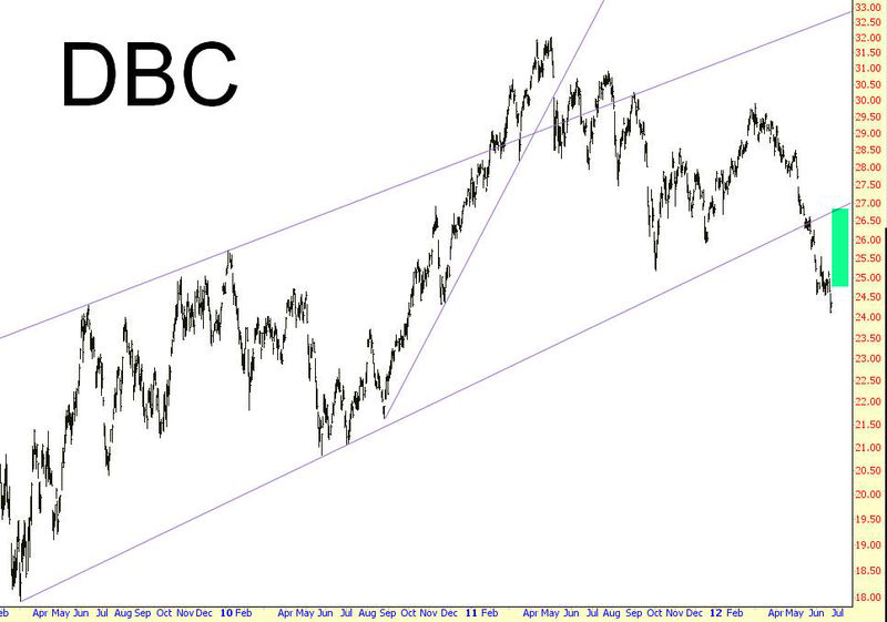 Commodities Have Room To Recover | Investing.com