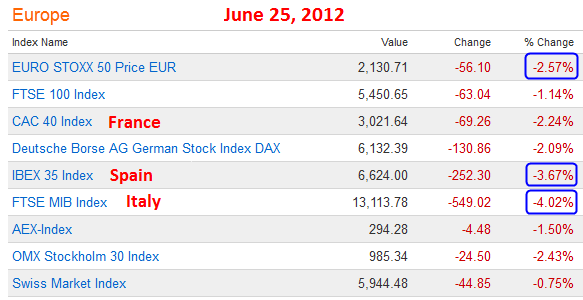 S&P 500 Snapshot: A Case of European Flu | Investing.com