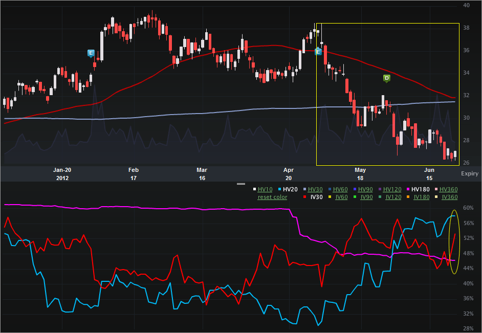 Energy XXI: Vol Pops As Near-Term Call Buyers Pile In | Investing.com