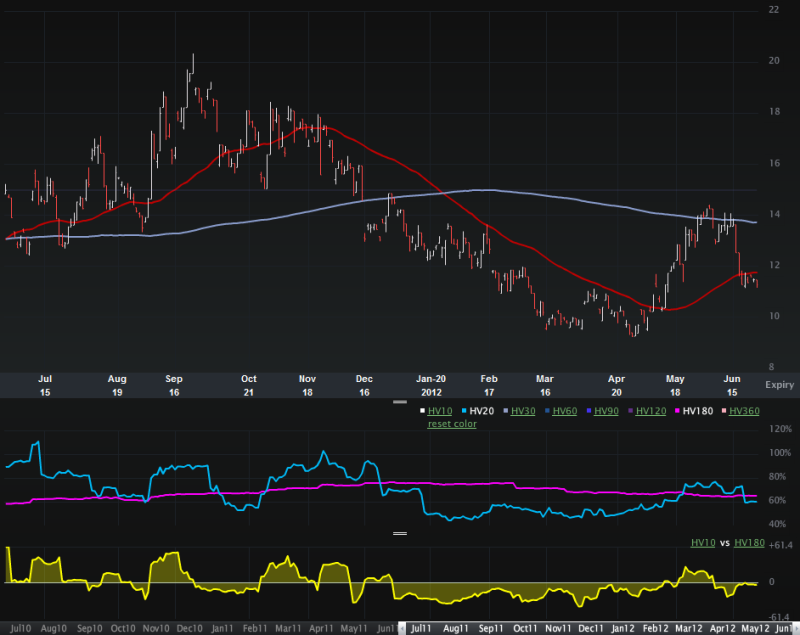 Euro Volatility And Risk | Investing.com