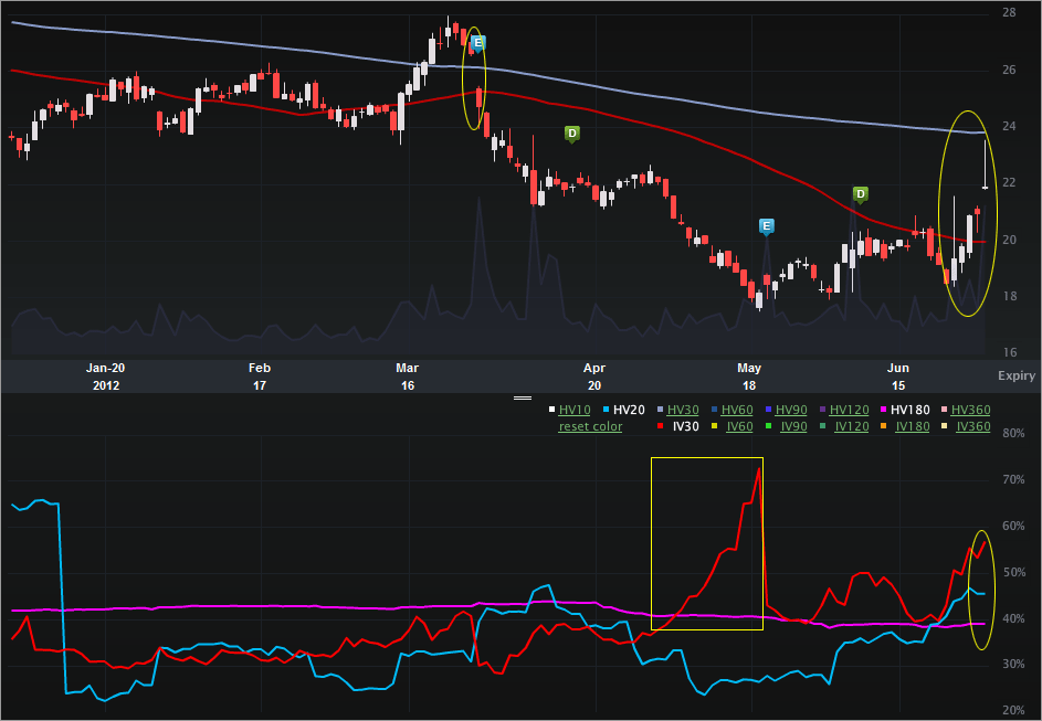 Best Buy: Stock And Vol Up On LBO "No" News | Investing.com