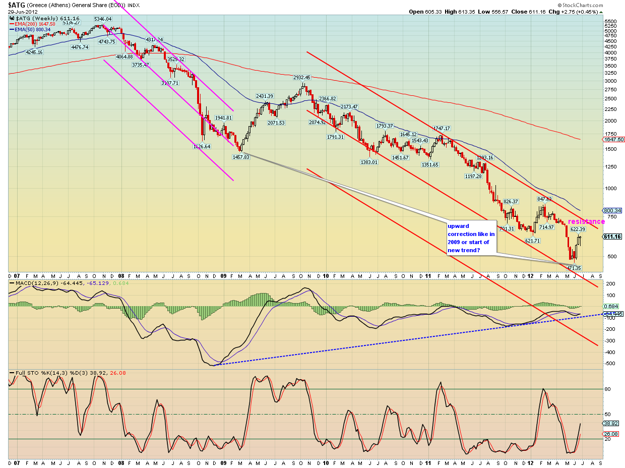 Greek Stocks Expected To Outperform | Investing.com